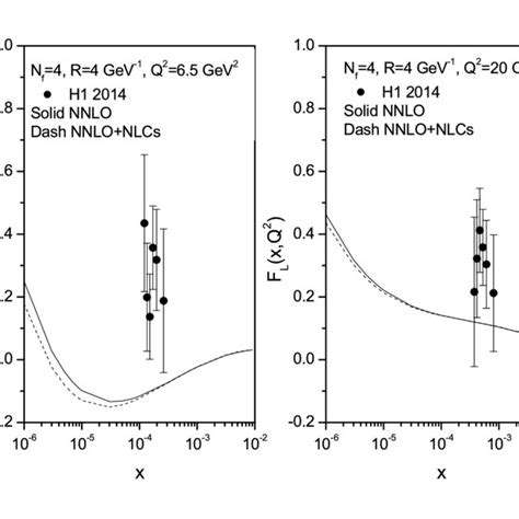 The High Order Corrections To The Gluonic Longitudinal Structure Download Scientific Diagram
