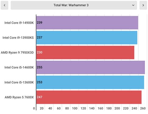 Slideshow Intel Core I K Benchmarks