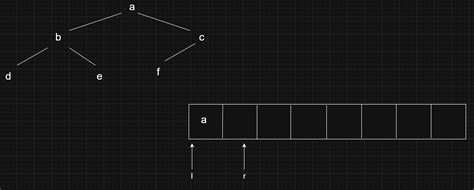 力扣103 二叉树的锯齿形层序遍历（java实现）锯齿形层序遍历java Csdn博客
