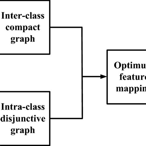 Supervised Finetuning Procedure Download Scientific Diagram