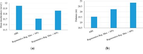 Figure 1 From Review Of Soft Computing Models In Design And Control Of