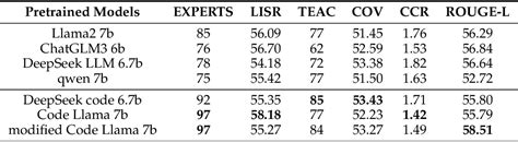 Table 1 From Code Based English Models Surprising Performance On Chinese Qa Pair Extraction Task