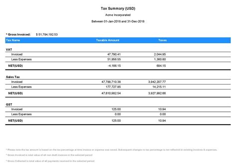 Tax Summary Template