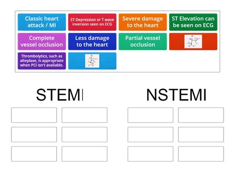 STEMI Vs NSTEMI Group Sort