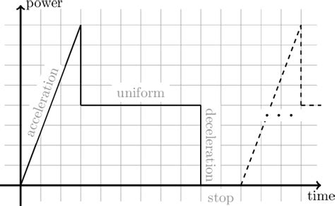 The Power Variation With Time Download Scientific Diagram