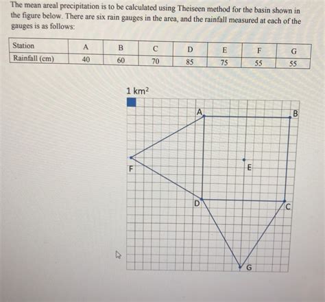 solved the mean areal precipitation is to be calculated