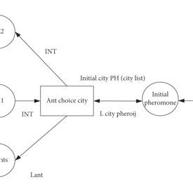 Basic Ant Colony Algorithm Framework Diagram Download Scientific Diagram