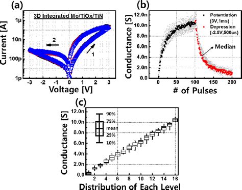 Figure 2 From Implementation Of Convolutional Kernel Function Using 3 D