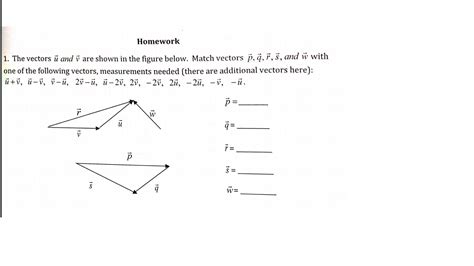 Solved Homework The vectors ū and ū are shown in the Chegg com