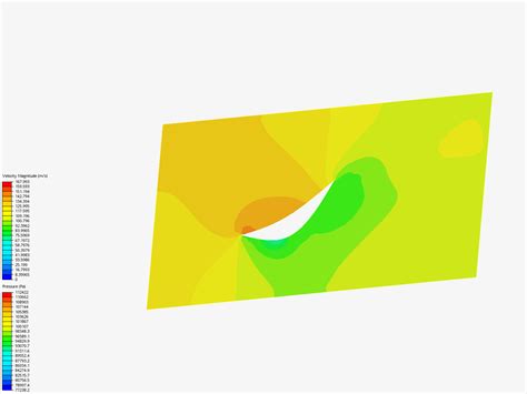 Wing Flow Test By Turiya Simscale