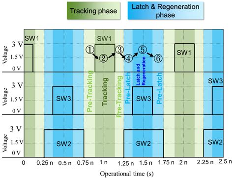 memsbased double stacked tower biosensor array with integrated readout