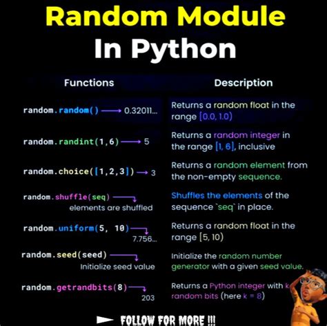 How To Use The Random Module In Python Kasi Muthuveerappan Posted On The Topic Linkedin