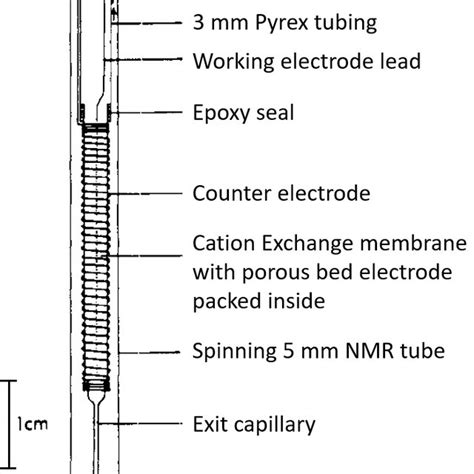 First Electrochemical Cell Used For Electrochemistry And Nmr Coupling