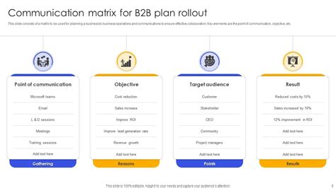 B B Rollout Communication Plan Powerpoint Ppt Template Bundles PPT Slide
