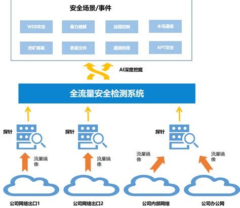 安全 工业互联网产业联盟