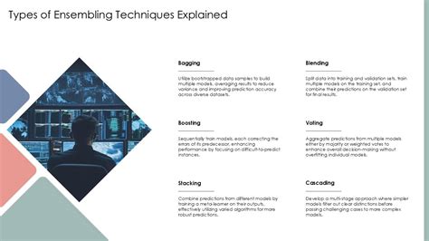 Types Of Ensembling Techniques Explained Ppt Presentation St Ai Ss Ppt Presentation