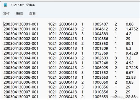 数据挖掘 实验三、应用 apriori 算法挖掘频繁项集 qq 45964335的博客 csdn博客