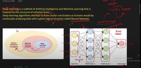 Mayank Jha On Linkedin Datascience Machinelearning Deeplearning