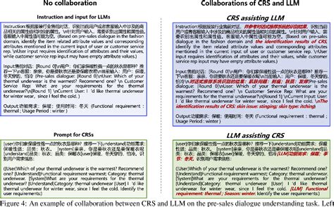Figure 1 From Conversational Recommender System And Large Language Model Are Made For Each Other