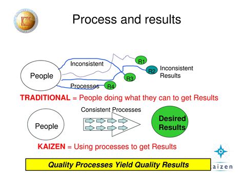Kaizen British Productivity Document Pdf