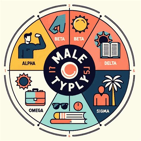 What Is Sigma Male Personality Signs And Traits Of A Sigma Male