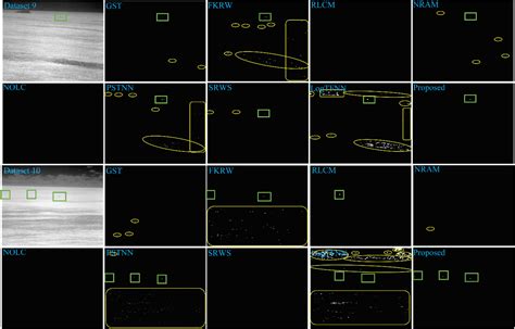 Figure 1 From Infrared Maritime Target Detection Based On Iterative Corner And Edge Weights In