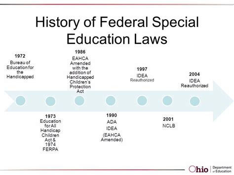 Education Law Timeline At George Jelks Blog