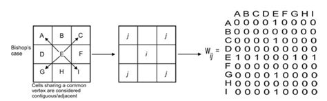 How To Draw Table Latex