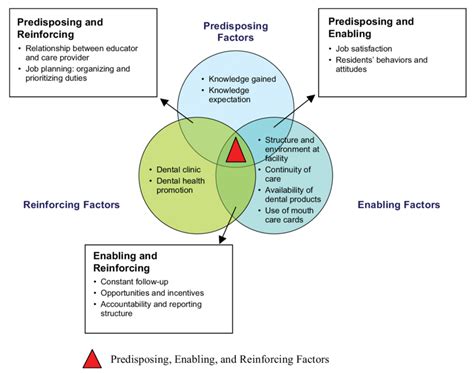 Framework Based On Precede Model Download Scientific Diagram