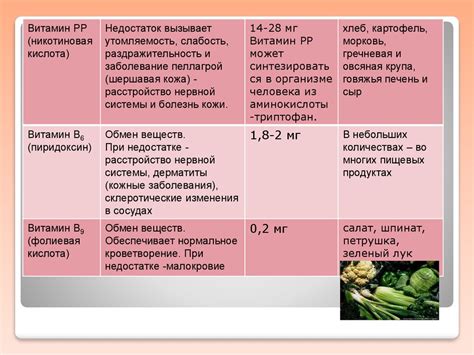 Витамины. Авитаминоз. Гиповитаминоз. Гипервитаминоз - презентация онлайн