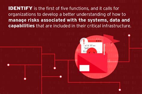 nist cybersecurity framework series part 1 identify