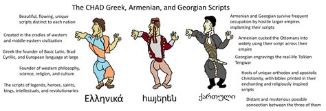 Scripts Wizard Lad Chain Rvirginvschad