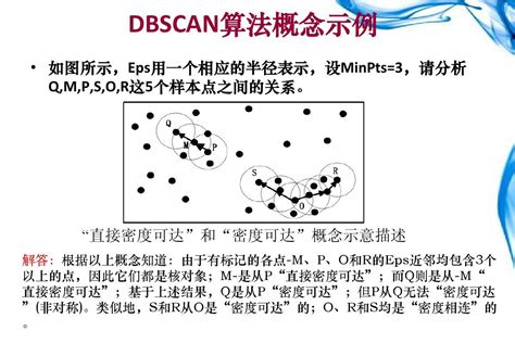 Dbscan基于密度的聚类算法word文档在线阅读与下载无忧文档