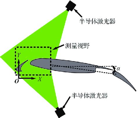 Sketch Of 30p30n Multi Element Airfoil And Ex• Perimental Setup