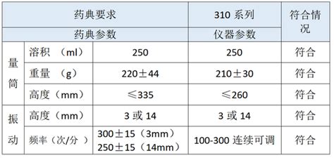 如何评价药物粉体的压缩度和流动性 知乎