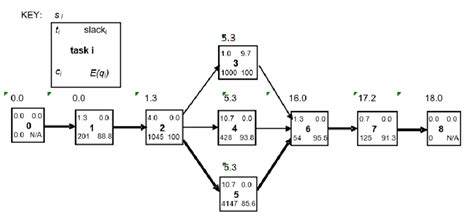Software Project Optimal Stochastic Solution Optimal Expected Quality