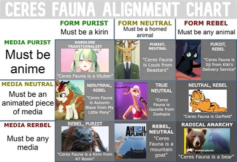Thought My First Alignment Chart Of This Kind Should Be Abut My Oshi