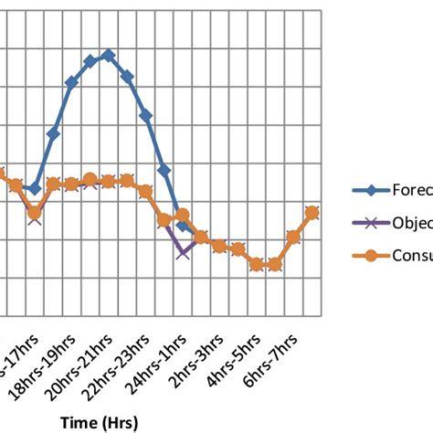 Peak Clipping Results Of The Residential Area Download Scientific Diagram