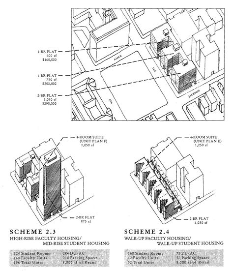 Uc Berkeley Housing Study Oakland Ca — John G Ellis Architect