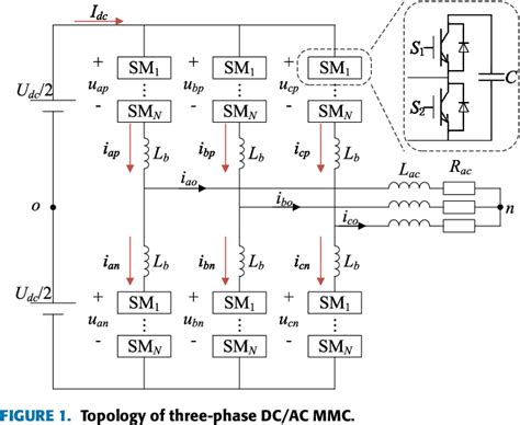 Figure 1 From Dual Vector Model Predictive Control For Modular Multilevel Converter With Low