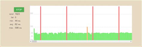 Consistent Latency Spikes Plusnet Community