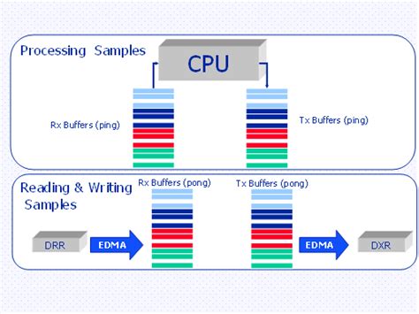 The Callback Function Audio Conference Bridge By Openstax Page 27