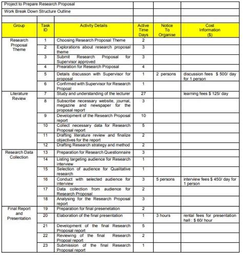 Solved 1 Construct A Suitable Network Diagram Which Shows Chegg Com