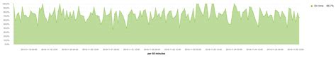 How To Display Data As A Percentage In Kibana Visualizations Elastic Blog