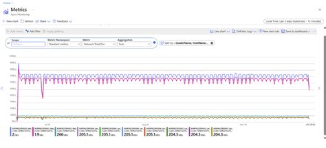 monitor azure local with azure monitor metrics azure local