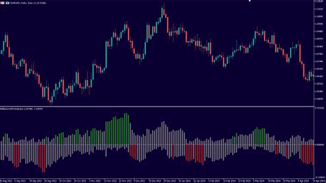 Williams Vix Fix Indicator Mt5 Aierior