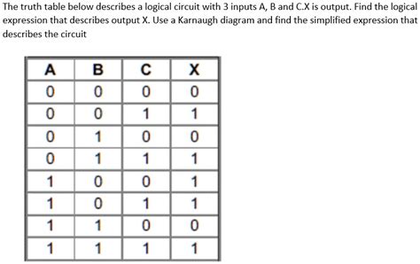 Solved The Truth Table Below Describes A Logical Circuit With 3 Inputs