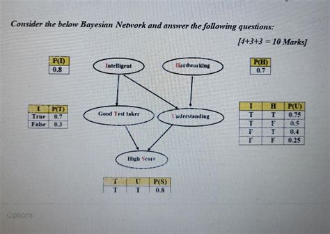 Solved Consider The Below Bayesian Network And Answer The Chegg