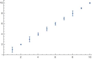 Plotting ErrorListPlot Fails To Display Error Bars Mathematica