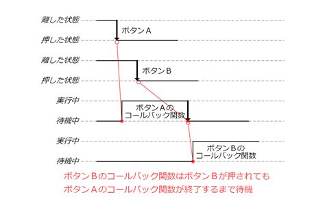 Pythonでデバイスを制御しよう【第2回】プッシュボタンを扱う4 Device Plus デバプラ